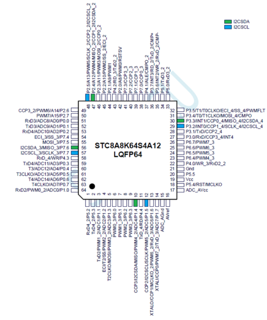 Exploring STC 8051 Microcontrollers – Coding | Embedded Lab | Page 27