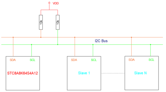 Exploring STC 8051 Microcontrollers – Coding | Embedded Lab | Page 28