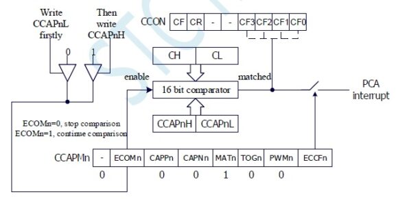Exploring Stc 8051 Microcontrollers Coding Embedded Lab Page 23 3358