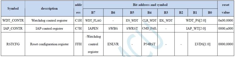 Exploring STC 8051 Microcontrollers – Coding | Embedded Lab | Page 25