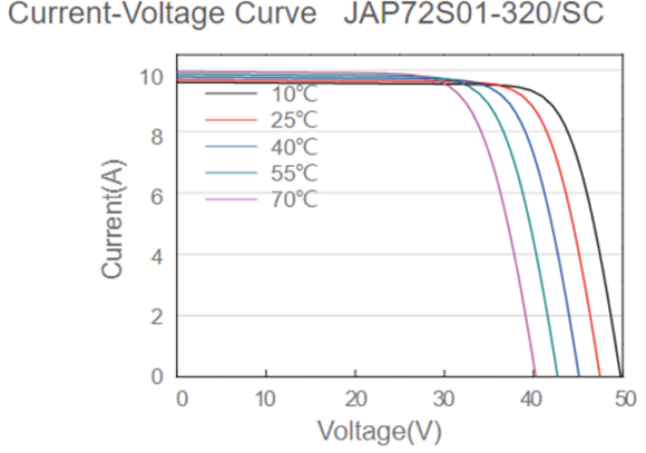 A Simple Solar Irradiation Measurement Technique | Embedded Lab