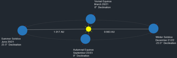 A Simple Solar Irradiation Measurement Technique | Embedded Lab