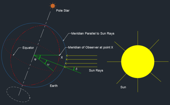 A Simple Solar Irradiation Measurement Technique | Embedded Lab