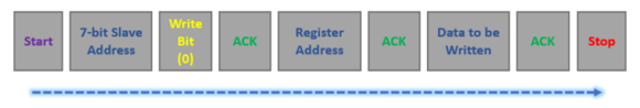 Mastering the SiLabs C8051 Microcontroller | Embedded Lab | Page 18