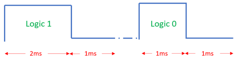 Mastering the SiLabs C8051 Microcontroller | Embedded Lab | Page 20