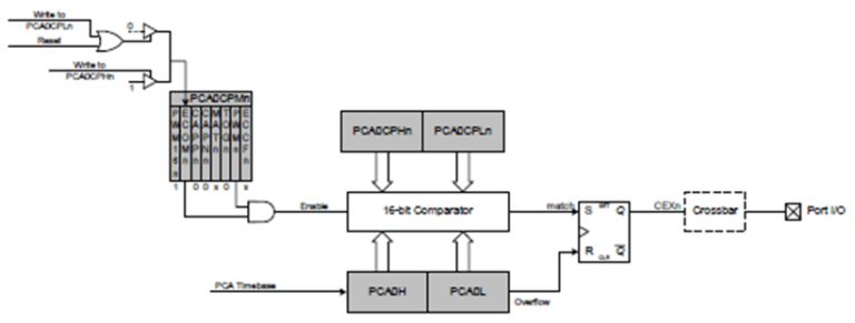 Mastering the SiLabs C8051 Microcontroller | Embedded Lab | Page 22