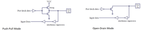 Mastering the SiLabs C8051 Microcontroller | Embedded Lab | Page 7