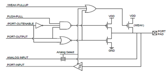 Mastering the SiLabs C8051 Microcontroller | Embedded Lab | Page 7