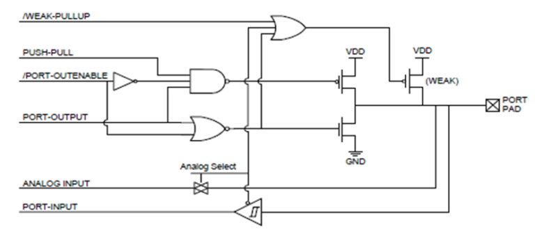 Mastering the SiLabs C8051 Microcontroller | Embedded Lab | Page 7