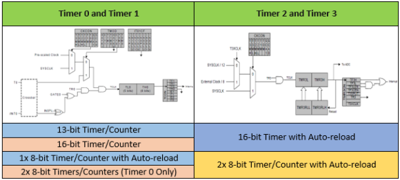 Mastering the SiLabs C8051 Microcontroller | Embedded Lab | Page 8