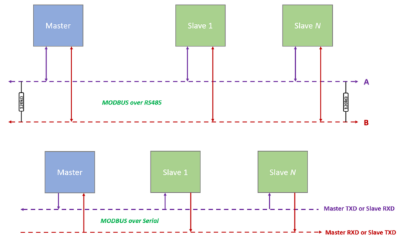 Mastering the SiLabs C8051 Microcontroller | Embedded Lab | Page 16