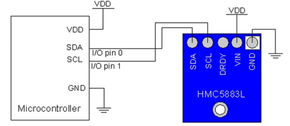 Mastering the SiLabs C8051 Microcontroller | Embedded Lab | Page 18